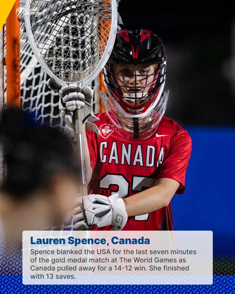 World Lacrosse’s Top 22 Goalkeeper Performances from 2022 - World Lacrosse