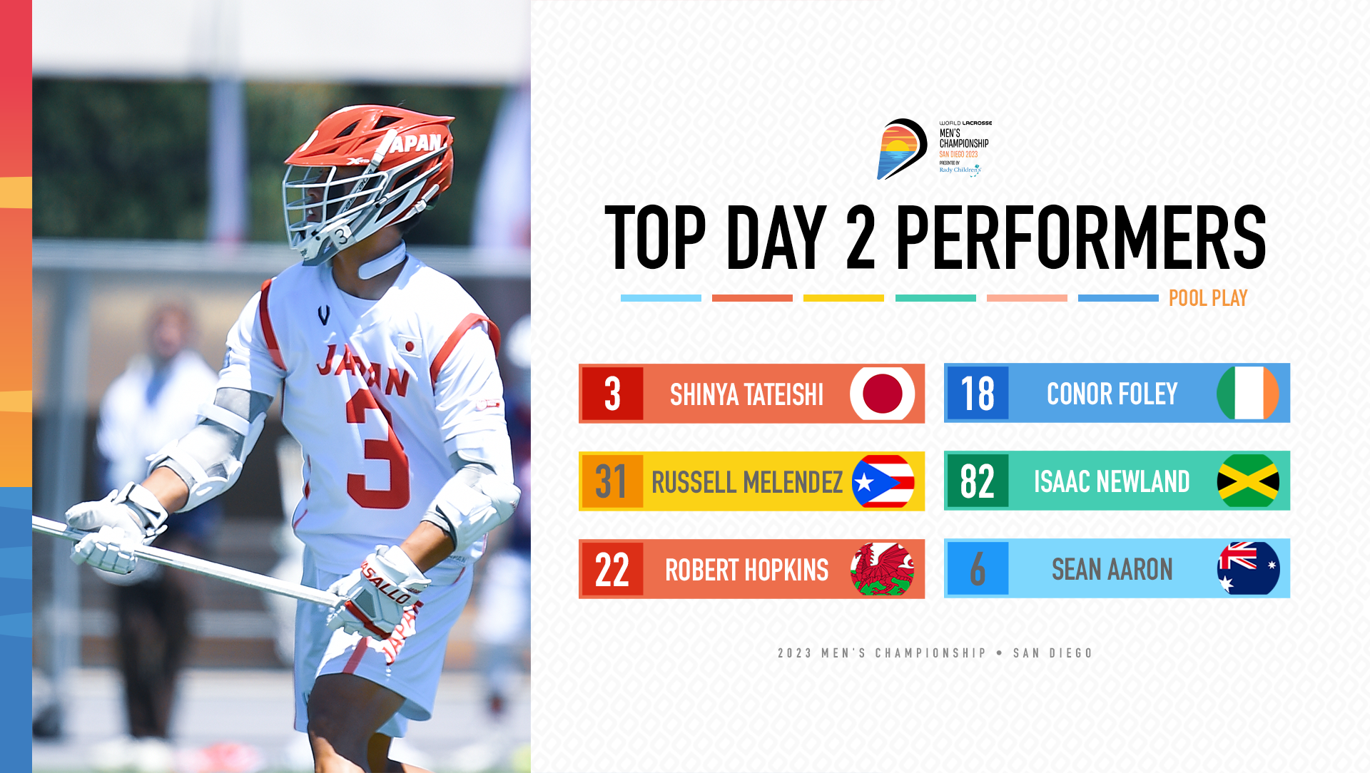 Top Day Two Performers - World Lacrosse