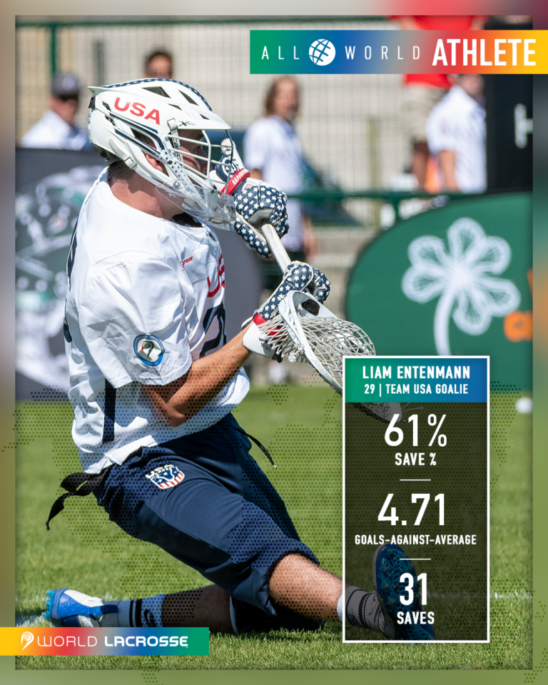 All-World Athletes: Liam Entenmann - World Lacrosse