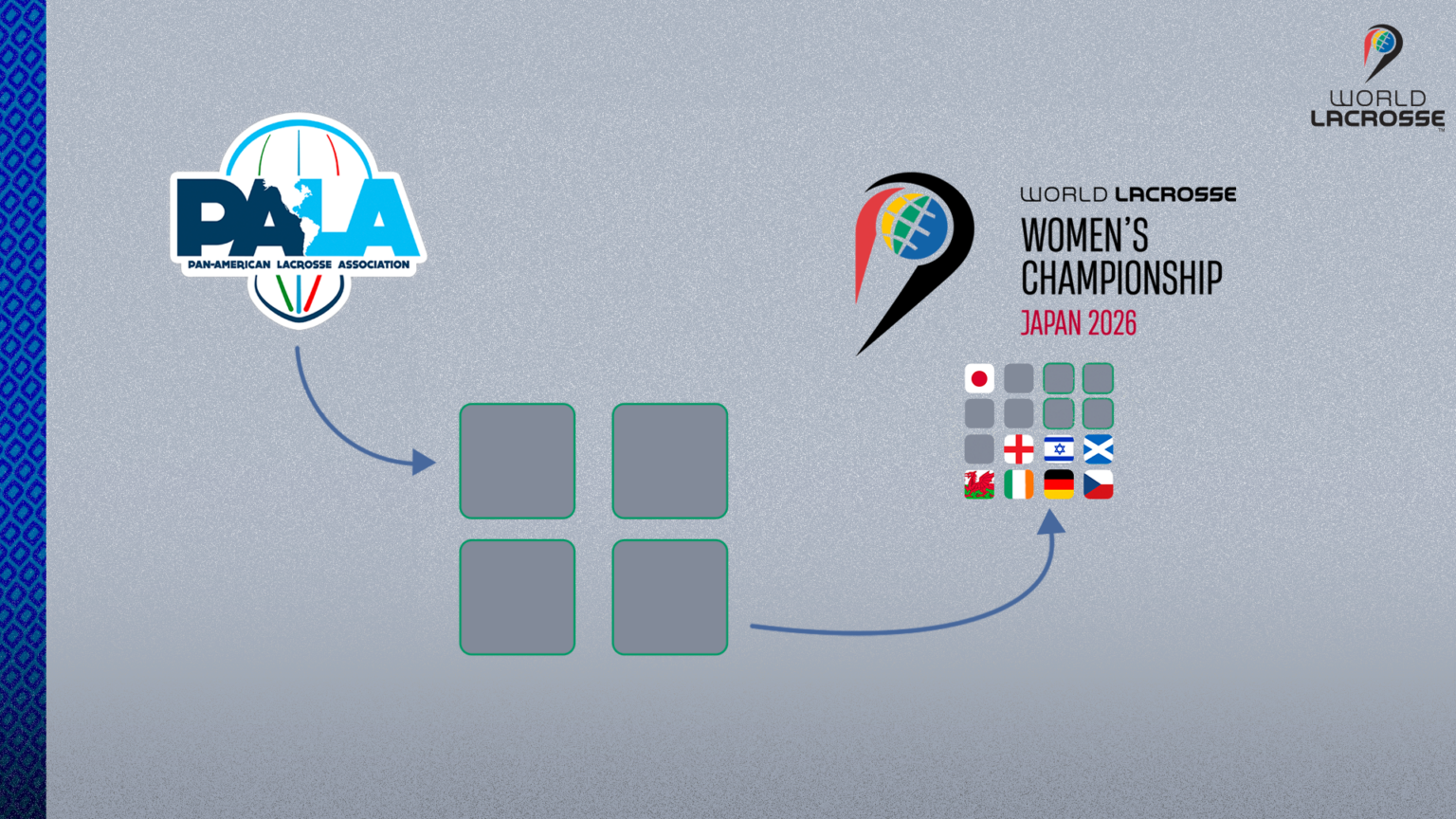 2025 Pan-American Women's Lacrosse Championship - World Lacrosse