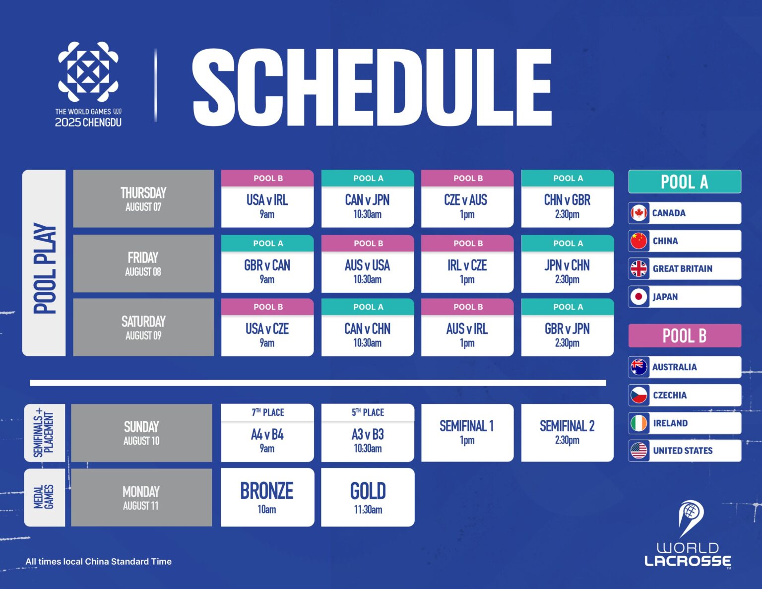 Sixes Primer: Catch up on the discipline ahead of The World Games 2025 - World Lacrosse